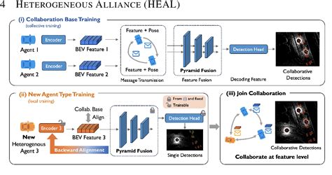 Figure 2 From An Extensible Framework For Open Heterogeneous