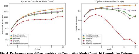Graph Based Active Machine Learning Method For Diverse And Novel Antimicrobial Peptides