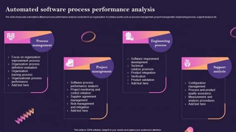 Automated Software Process Performance Analysis Ppt Template
