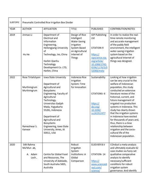 Reseach Method Rrl 5 Topic Pdf Plastic Nature