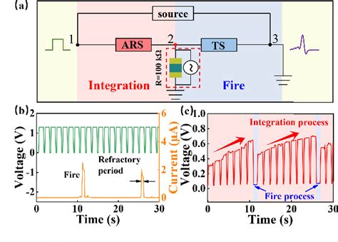 Figure 1 From A Stacked Memristive Device Enabling Both Analog And Threshold Switching Behaviors