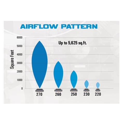 Port A Cool Jetstream 270 Pacjs2701a1 48in Evaporative Cooler