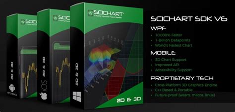 Michael Klishevich On Linkedin New Release Of The Best Wpf Charts