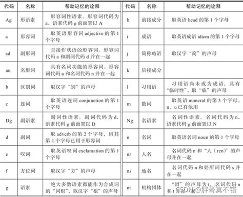【项目实战】python实现基于lda主题模型进行电商产品评论数据情感分析大数据应用案例商品情感分析 Csdn博客