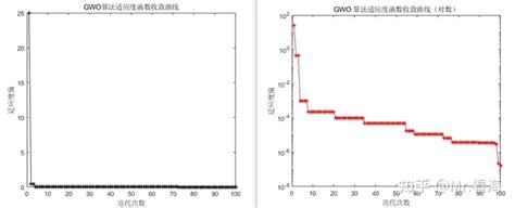 【优化算法综述】一行代码实现16种优化算法，常用寻优算法合集及matlab快速实现，写好1个就等于写好了16个~ Csdn博客