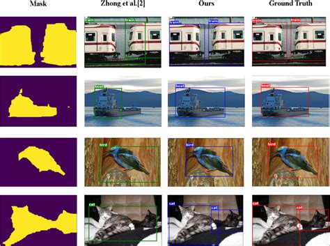 Mixed Supervised Object Detection By Transferring Mask Prior And