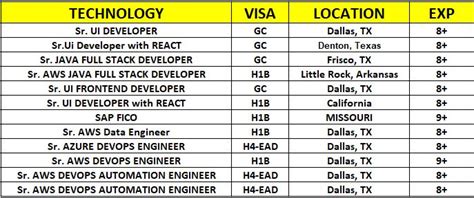 Ganesh Bejawada On Linkedin Hello Recruiters Good Morning Hope You