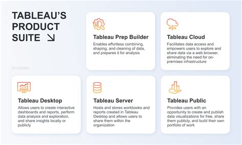 Tableau Analytics