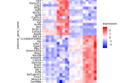more tests tidyplots