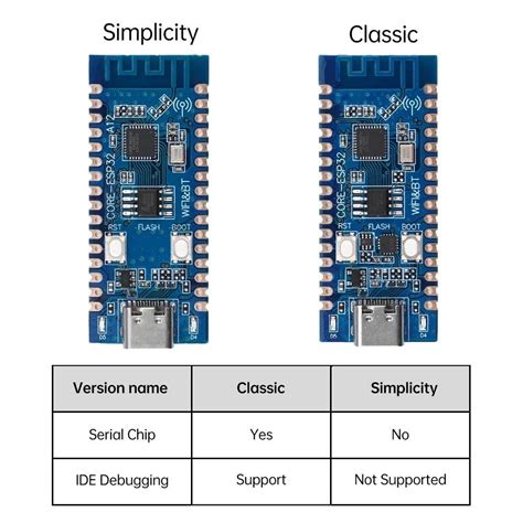Esp32 C3 Core Board Development Board 24g Wifi Bluetooth Compatible