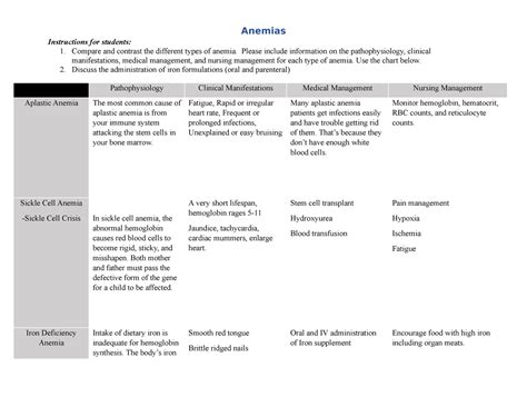 Anemia Comparison Chart Anemias Instructions For Babes 1 Compare And Contrast The