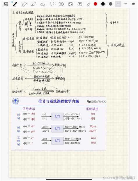 数字信号处理（陈后金）课堂笔记1绪论 数字型信号处理陈后金csdn csdn博客