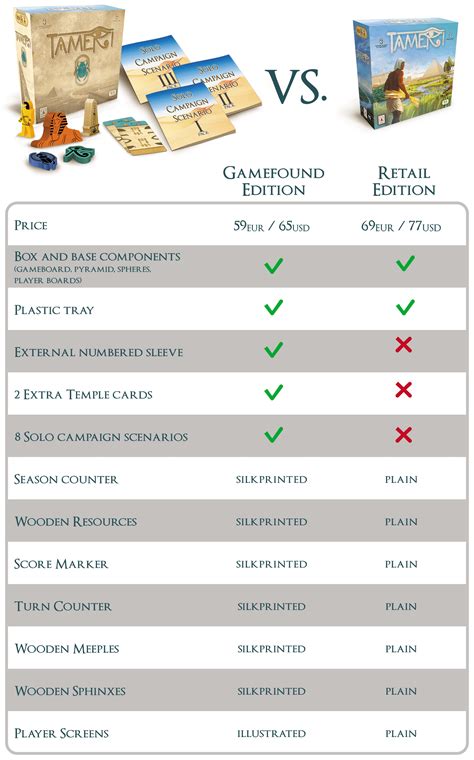 Tameri By Post Scriptum Gamefound