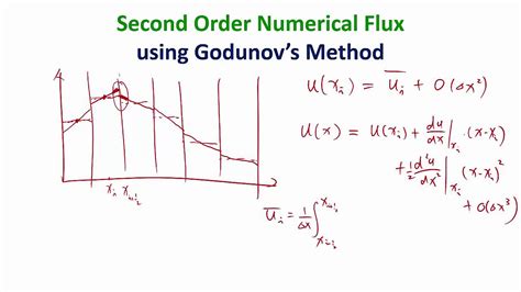 Mit Numerical Methods For Pde Lecture 10 Second Order Finite Volume