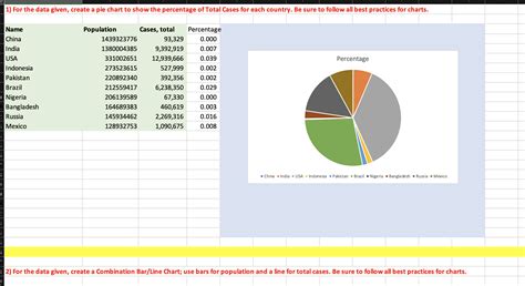 Solved For The Data Given Create A Pie Chart To Show The Chegg