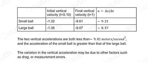 Solved For Both Tracker Experiments Calculate The Average Vertical Acceleration Where The