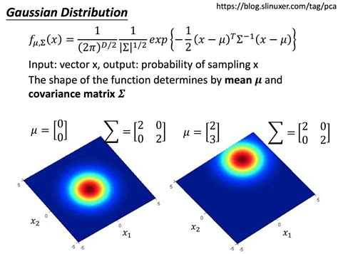李宏毅机器学习学习笔记 ClassificationProbabilistic Generative Model BlueCode