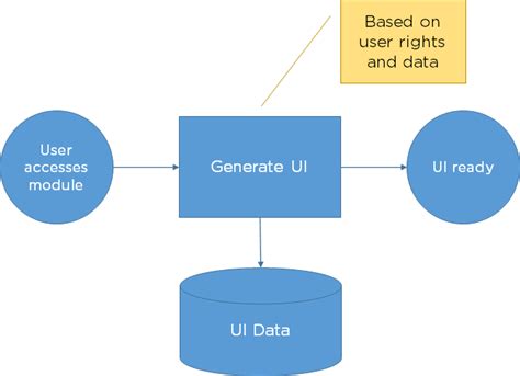 Ui Modernization With Vaadin Vaadin
