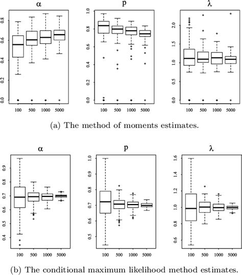 Figure 5 1 From A Mixed Nonlinear Inar 1 Model Semantic Scholar