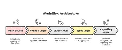 Basic System Commands To Get Cpu Memory And Storage Details In Linux By Vamsi Penmetsa
