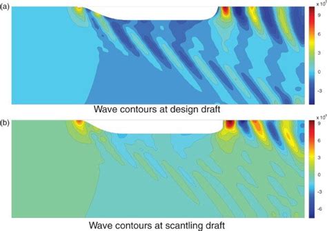 Wave Contours At Fn0183 For A Design Draft And B Scantling Draft