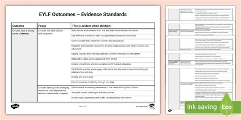 EYLF Evidence Standards Overview Adult Guidance