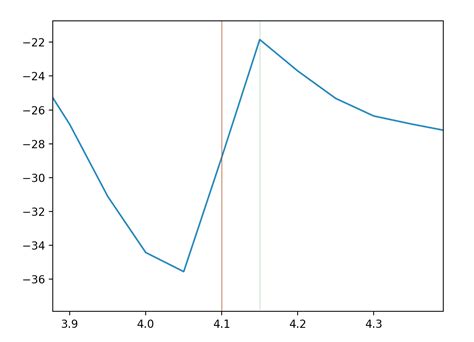 Note Recognition In Python Programatically Detect Individual Notes
