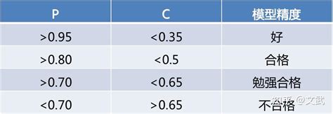 商业分析python实战（一）：企业所得税预测 知乎