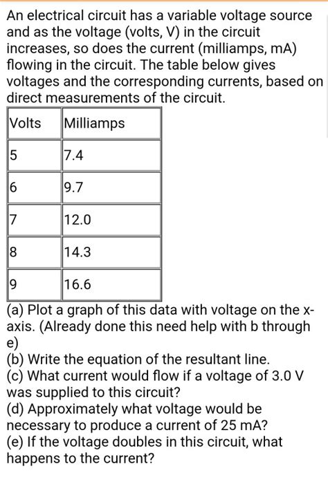 Solved An Electrical Circuit Has A Variable Voltage Source