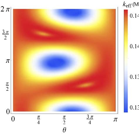 Figure S1 The Effective Charge Recombination Rate K Eff As A Function