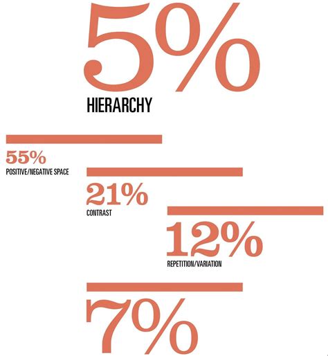 Design Principles Exploring Unity Composition