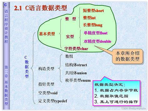 课堂总结1（下次上完课再补充） 如果该数的值如果超出了长整型常量的范围 那么无符号数也可用后缀表示 csdn博客