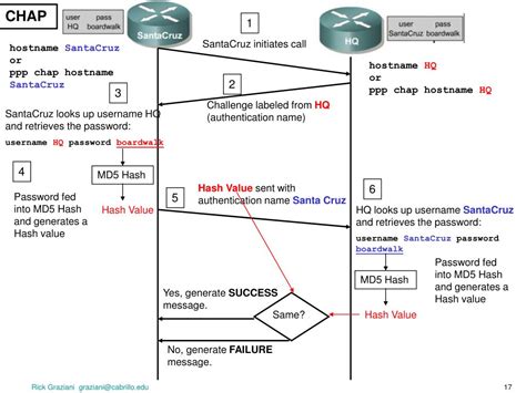 Ppt Ppp Authentication Protocols Powerpoint Presentation Free