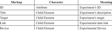 Definition Of Element Experiments Markup Download Scientific Diagram