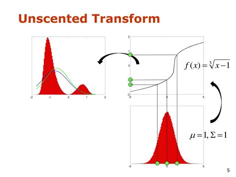 Ppt Unscented Kalman Filter Powerpoint Presentation Free Download Id 2222450