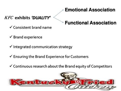 Kfc Brand Strategy Pyramid