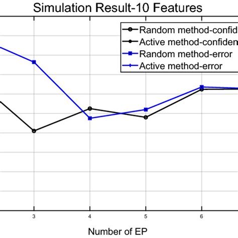 The Result Of One Object Recognition Process In Simulation 1 10 Download Scientific Diagram