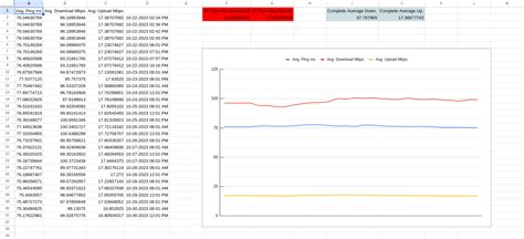 Network Statistics Analyzer Simple Programming To Solve Simple Problems