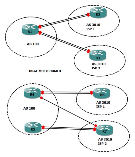 Introduction To Border Gateway Protocol BGP