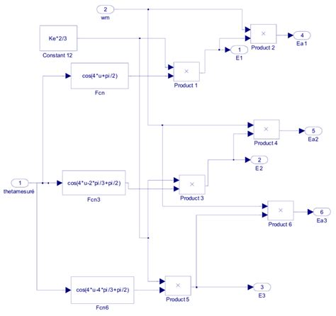 Simulink Model Electromotive Forces Download Scientific Diagram