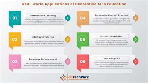 Enhancing Collaboration In E Education The Role Of Generative Ai In Virtual Classrooms Ai