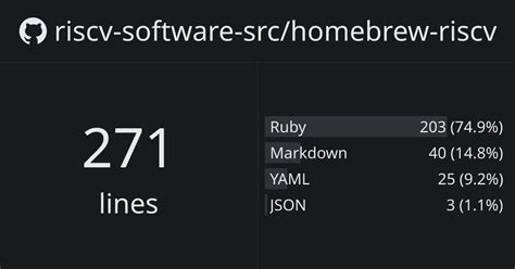 Riscv Software Srchomebrew Riscv Ghloc