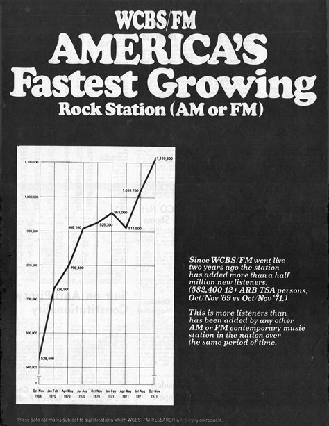 WCBS Newsradio Appreciation Site