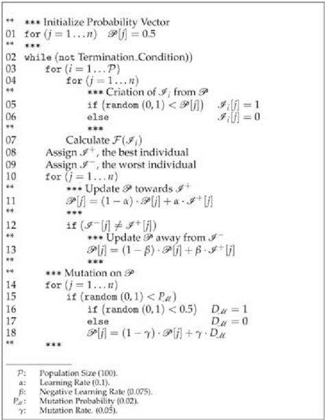 Pbil Algorithm In Pbil A Subset S B Of The Search Space B Of Some Download Scientific Diagram