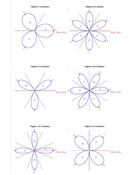 Solved Consider The Following Polar Graphs Figure Is Chegg Com