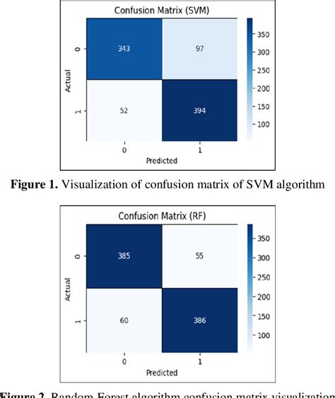 Figure 1 From Comparison Of Support Vector Machine Random Forest And