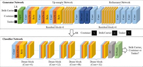 Figure 2 From Joint Convolutional Neural Network For Small Scale Ship