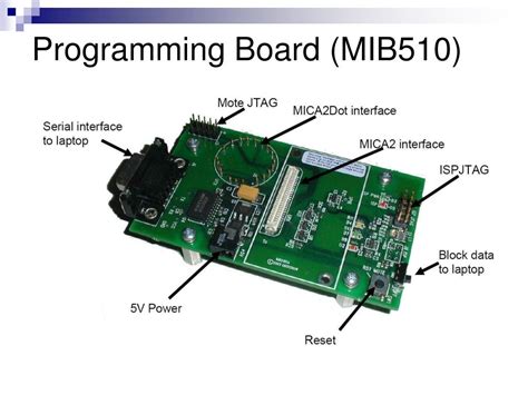 Ppt Tinyos Tutorial Powerpoint Presentation Free Download Id583493