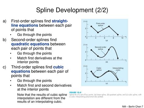 Ppt Splines Piecewise Interpolation Understanding Implementing Optimizing Methods