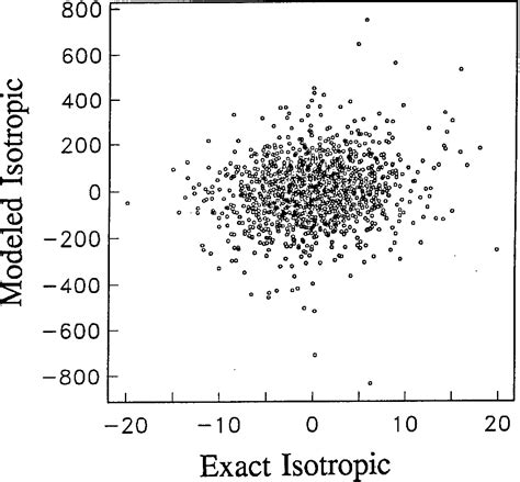 Figure From A New Approach To The Large Eddy Simulation Of High Speed Compressible Flows